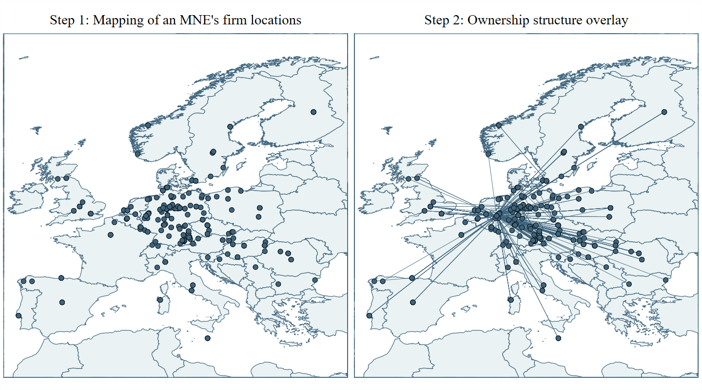 MNE and where to find them: Ownership Maps – Philipp Großkurth